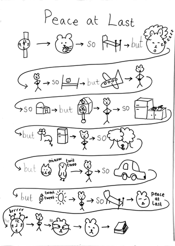 Peace at last by Jill Murphy - story map and story map script ...