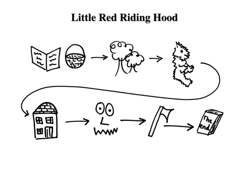 Little Red Riding Hood Story Maps 2 versions | Teaching Resources