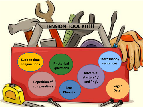 Tension writing toolkit and prompt cards- Narrative writing | Teaching ...