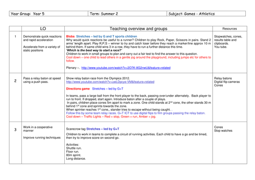 Year 5 games - Rounder scheme of work, throwing, catching, striking ...