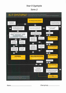 Dystopia Utopia Lesson 8 KS3 | Teaching Resources