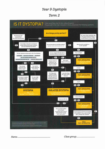 Dystopia Utopia Lesson 8 KS3 | Teaching Resources