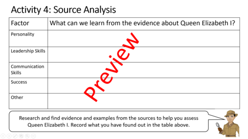 Source Analysis: Elizabeth I's Personality | Teaching Resources