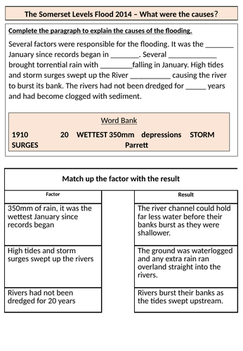 GCSE 9-1: Somerset Levels 2014 Flood. | Teaching Resources