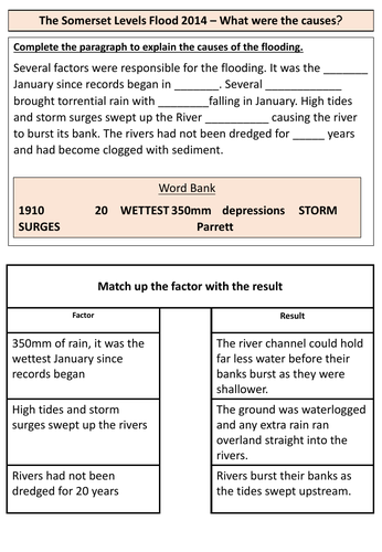 GCSE 9-1: Somerset Levels 2014 Flood. | Teaching Resources