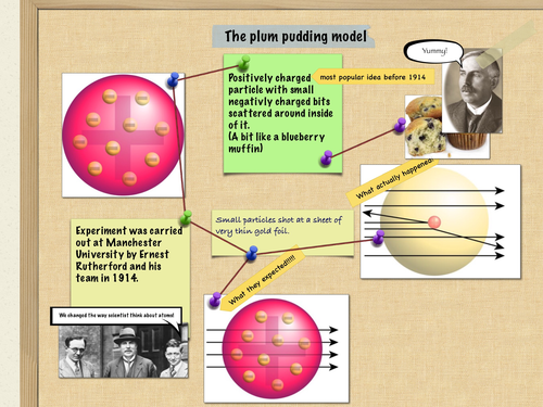 P7.2 Plum Pudding Model, Discovery of the nucleus(2018 exam) | Teaching ...