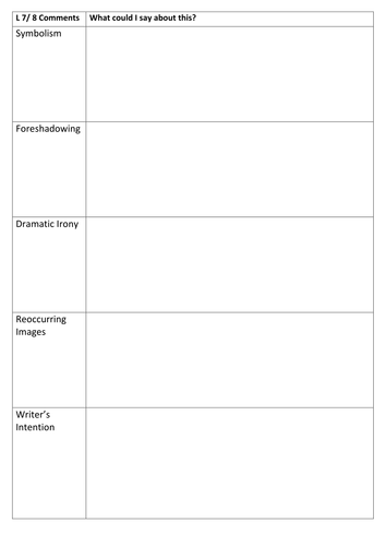 Lord of the Flies Revision Workshop | Teaching Resources
