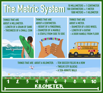 KS2 Metric Conversions Activities | Teaching Resources