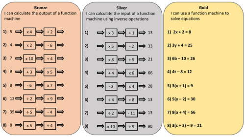 Function Machines And Solving Equations Differentiated Worksheet Teaching Resources