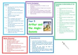 Year 5 King Arthur and the Anglo-Saxons Topic Web | Teaching Resources