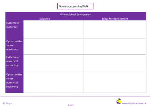 Numeracy Learning Walk Pro forma | Teaching Resources