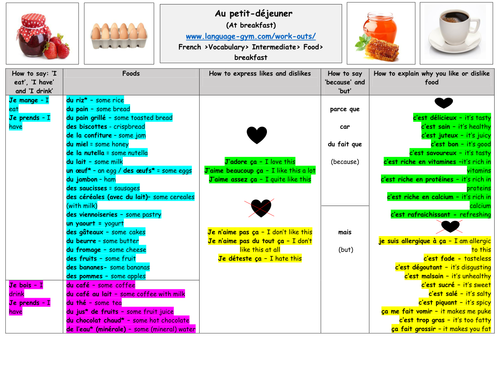 2017 KS3 French resources - Food (lstening, speaking, reading and ...