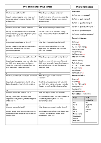 2017 KS3 French resources - Food (lstening, speaking, reading and ...