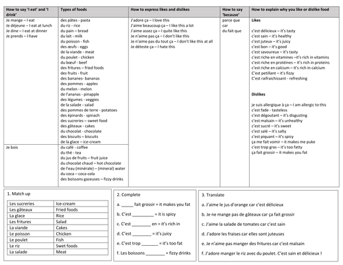 2017 KS3 French resources - Food (lstening, speaking, reading and ...