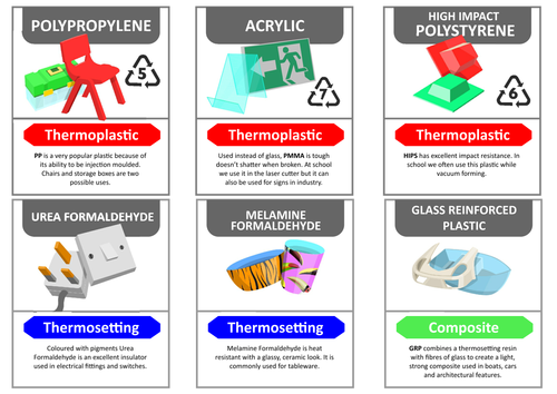 Plastic Flashcards | Teaching Resources