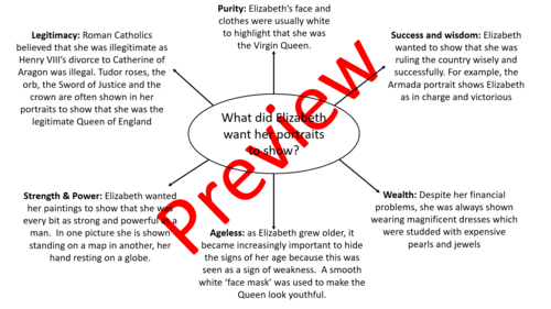 Evaluating Paintings of Elizabeth I, 1558 - 1603 | Teaching Resources