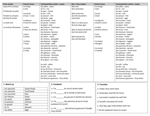 KS3 French - Sentence builder on food, narrow reading and oral drills ...