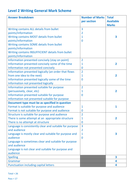 City and Guilds Functional Skills GENERIC writing mark scheme for Level ...