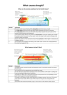 NEW OCR GCSE -Natural Hazards: Causes of drought | Teaching Resources