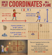 Coordinate Plane 4 Quadrants: Fun Maths Revision Activities | Teaching ...