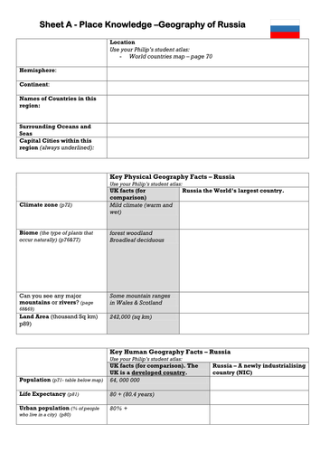 Resources 5: The Geography of Russia - Why it is a Global Power (KS3 ...
