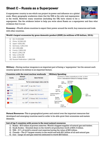 Resources 5: The Geography of Russia - Why it is a Global Power (KS3 ...