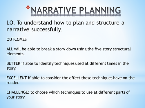 An Engaging Introduction to Narrative Writing WJEC / EDUCAS | Teaching ...