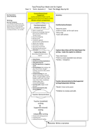 The Magic Box by Kit Wright poetry | Teaching Resources