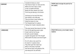 Daffodils William Wordsworth | Teaching Resources