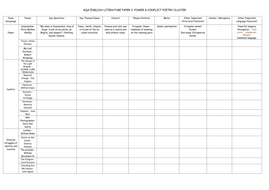 AQA Power and Conflict Poetry Comparison Grid by fcargill - Teaching ...