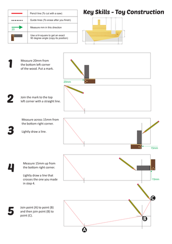 Woodwork Skills - Marking Out | Teaching Resources