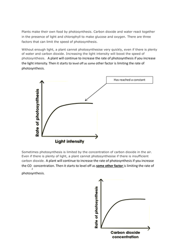 Limiting Factors of Photosynthesis | Teaching Resources