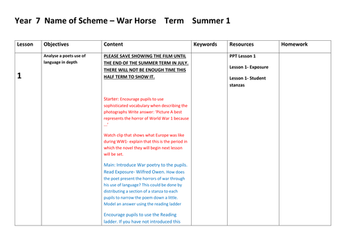 War Horse Scheme of Learning | Teaching Resources