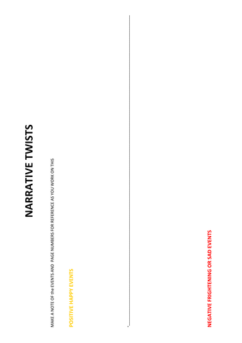 War Horse Scheme of Learning | Teaching Resources