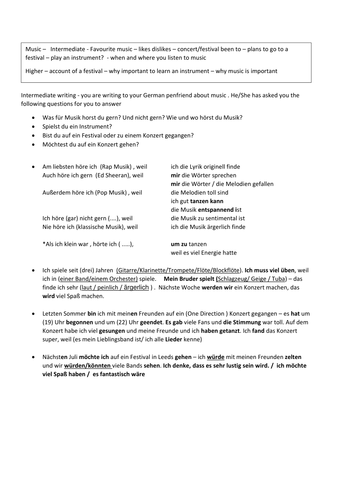 GCSE German revision pack Writing | Teaching Resources