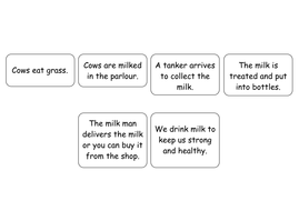 The Journey of Milk and Labelling Farm Animals | Teaching Resources