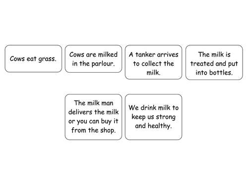 The Journey of Milk and Labelling Farm Animals | Teaching Resources The Journey of Milk and Labelling Farm Animals | Teaching Resources