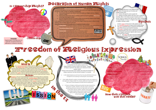 WJEC Eduqas Human Rights: Censorship and Freedom of Religious ...