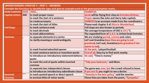 PUNCTUATION - CONVENTIONAL SIGNS IN ENGLISH GRAMMAR: 20 WORKSHEETS WITH ...