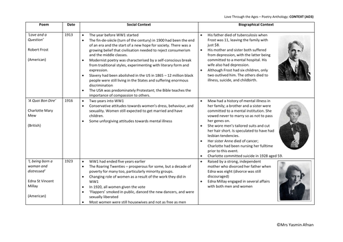 CONTEXT - AQA A-Level Poetry Anthology: Post-1900 (Love Through the ...
