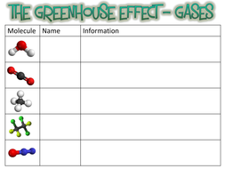 The Greenhouse effect | Teaching Resources