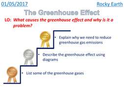 The Greenhouse effect | Teaching Resources