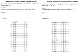 Drawing Linear Graphs - Gradient Intercept Method | Teaching Resources