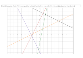 Identify linear graphs (y=mx+c) | Teaching Resources