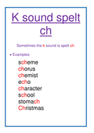 Year 3/4 Spelling Rules Display Posters | Teaching Resources