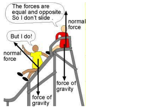 AQA Synergy Unit 6 Forces topic | Teaching Resources