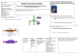 Newton's first law | Teaching Resources