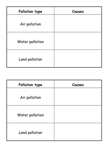 Land and Water Pollution | Teaching Resources
