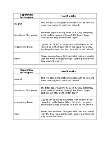 Mixtures Complete Lesson Ks3 Teaching Resources