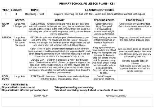 KS1 PE Plans - Year 1 - Sending/Receiving x 6 Plans (Hands, Feet ...